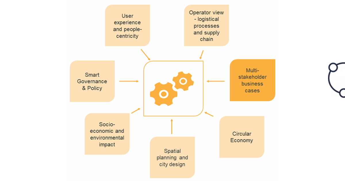 Focus On #7: Multi-Stakeholder Business Cases MoLo Hubs | Interreg ...